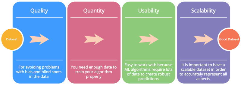 Machine Learning Datasets Definition Applications Resources