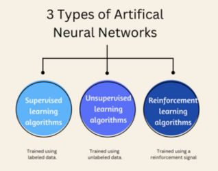 Artificial Neural Networks