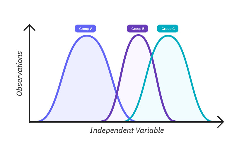 All about applied data analysis methods in market research