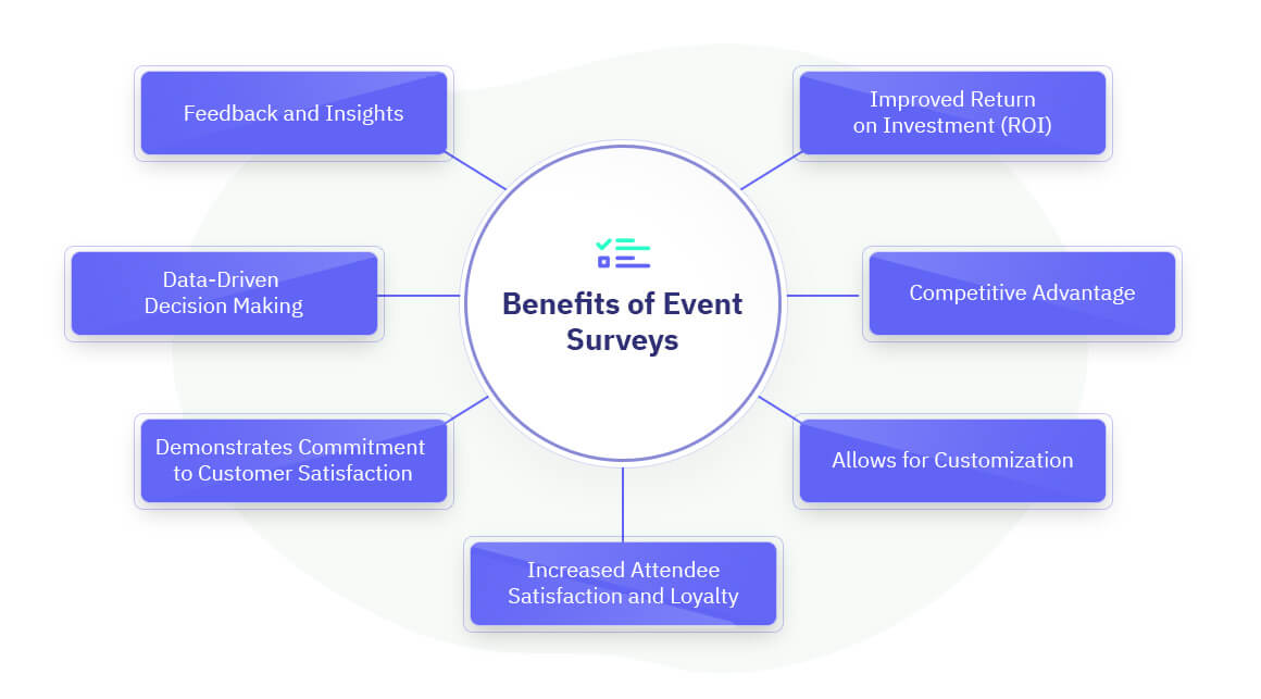 Event Surveys – A comprehensive Guide with Examples