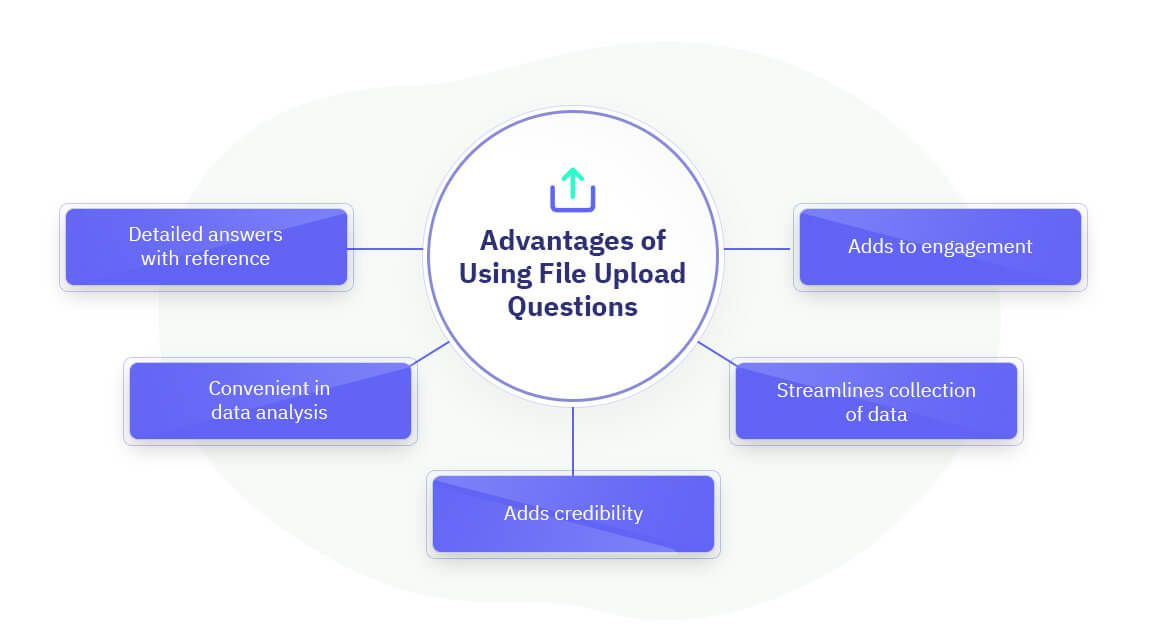 File Upload Questions Guide With Examples 3383