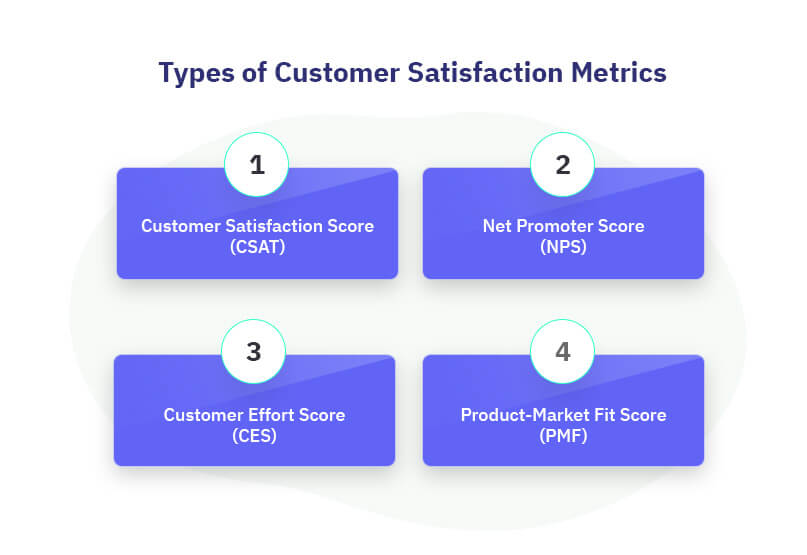 Customer Satisfaction Surveys All You Need To Know