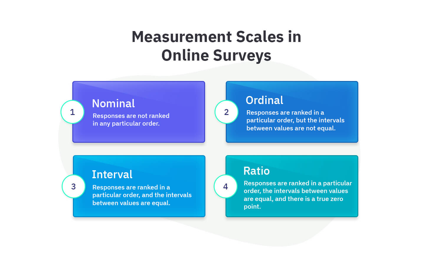 Online Survey Data Analysis and Reporting – A guide