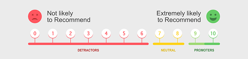 Customer Satisfaction Surveys - All You Need To Know