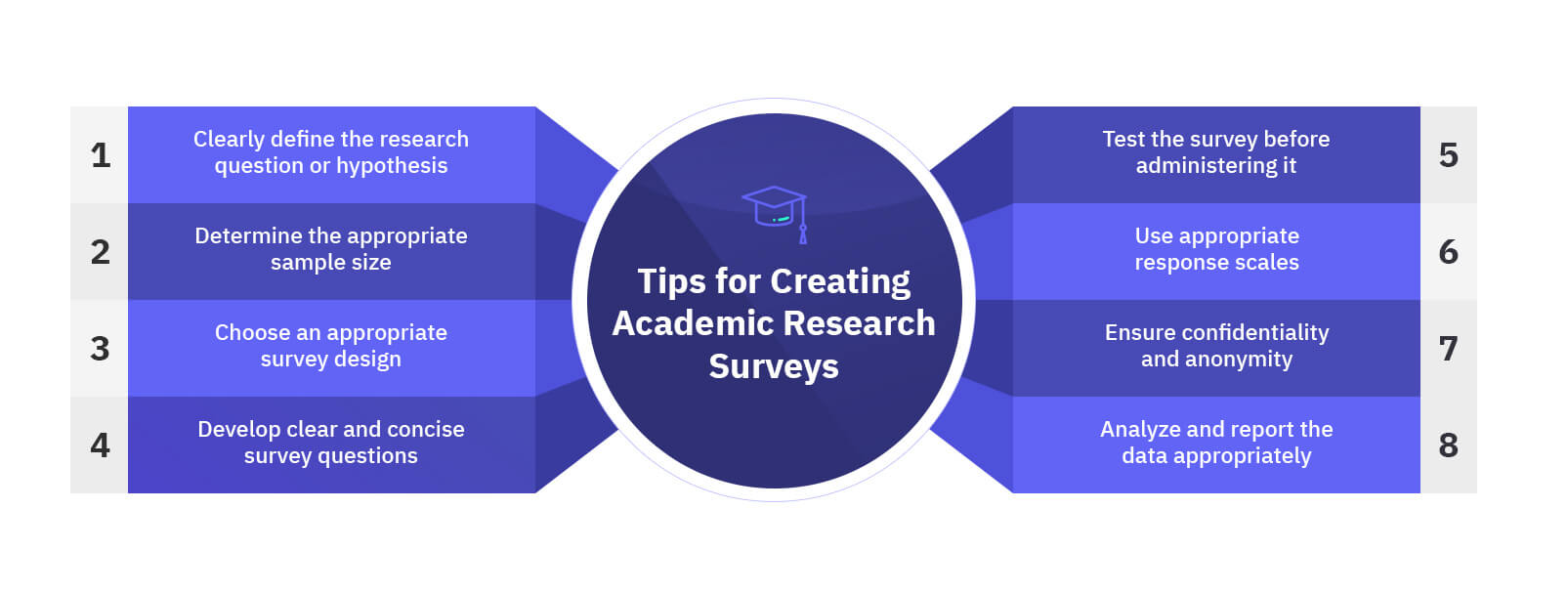 Academic Research Surveys – Guide with Definitions &amp; Examples