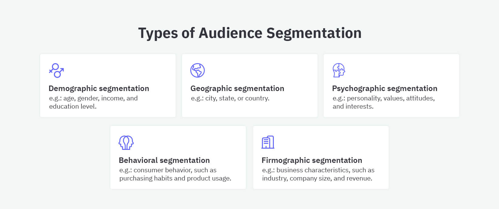 Survey Audience - All about its Targeting and Segmentation