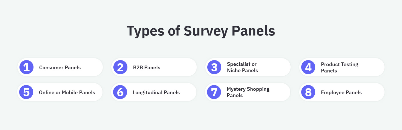 Survey Panel: Definition, Benefits, and Examples