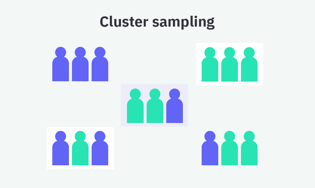 Sample Size - Definitions, explanations, examples & formulas